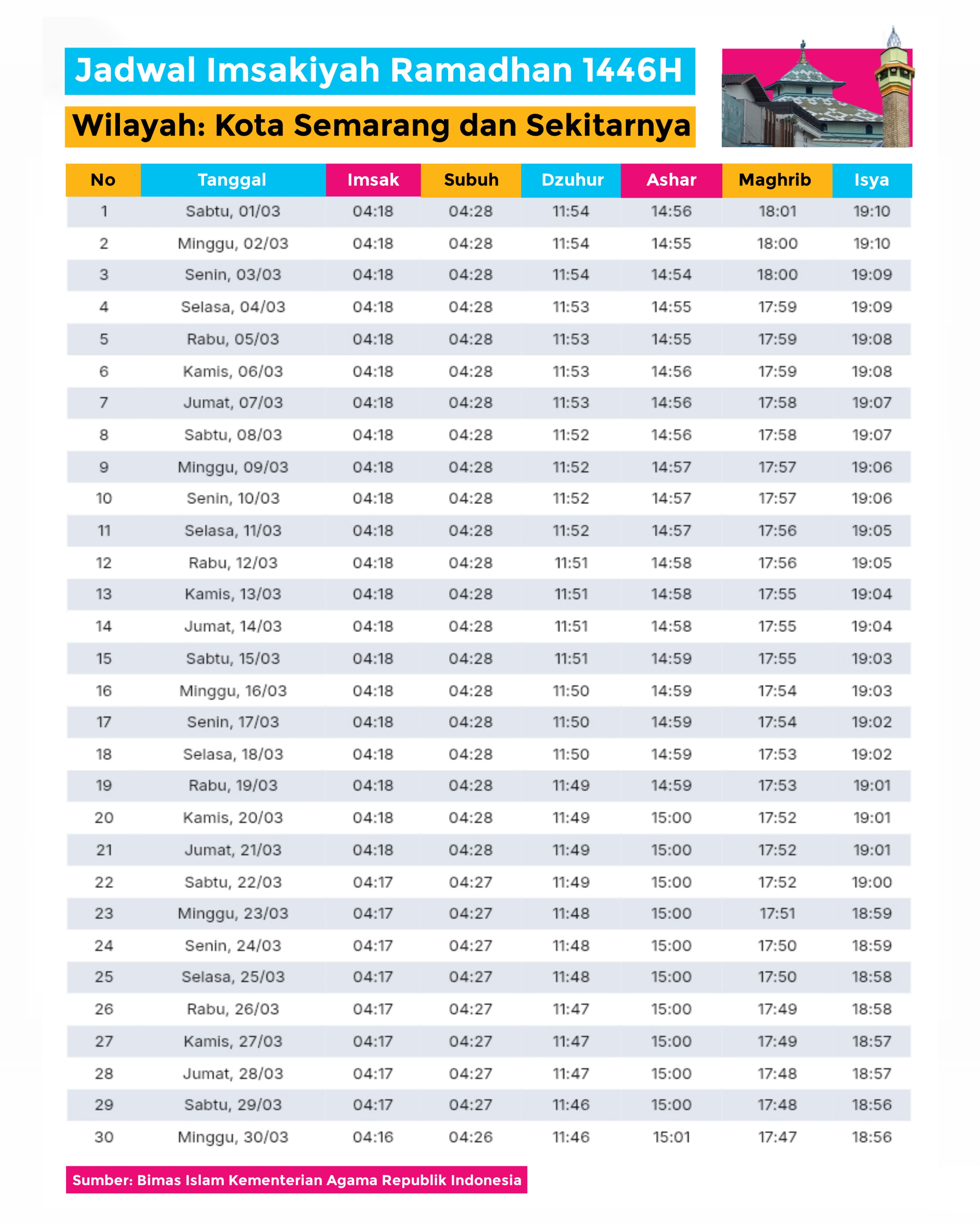 Jadwal Imsakiyah Kota Semarang dan Sekitarnya, Ramadhan 1446 H/2025 M - TUTURPEDIA